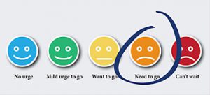 SRS Medical | The UroCuff® Test | Patient Information